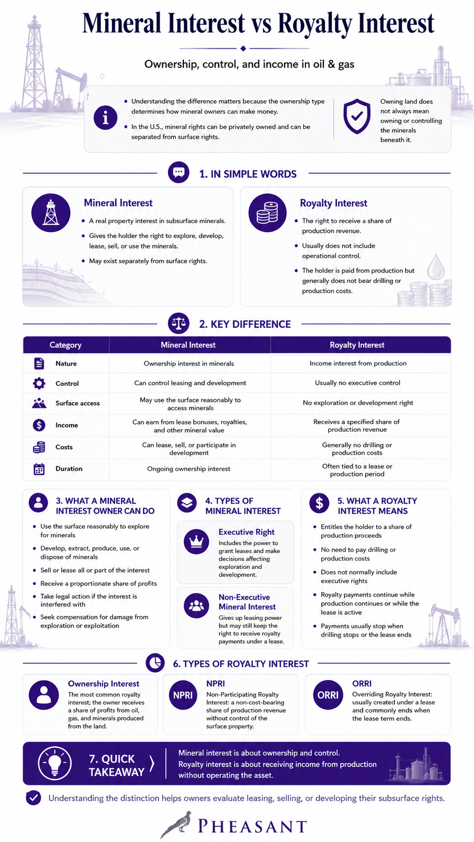 Mineral Interest Vs Royalty Interest - What Are The Main Differences ...